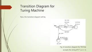 Turing machine - theory of computation | PPTX