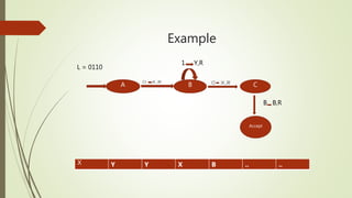 Turing machine - theory of computation | PPTX