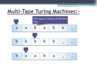 Turing machine | PPTX