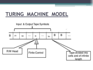 Turing machine | PPTX
