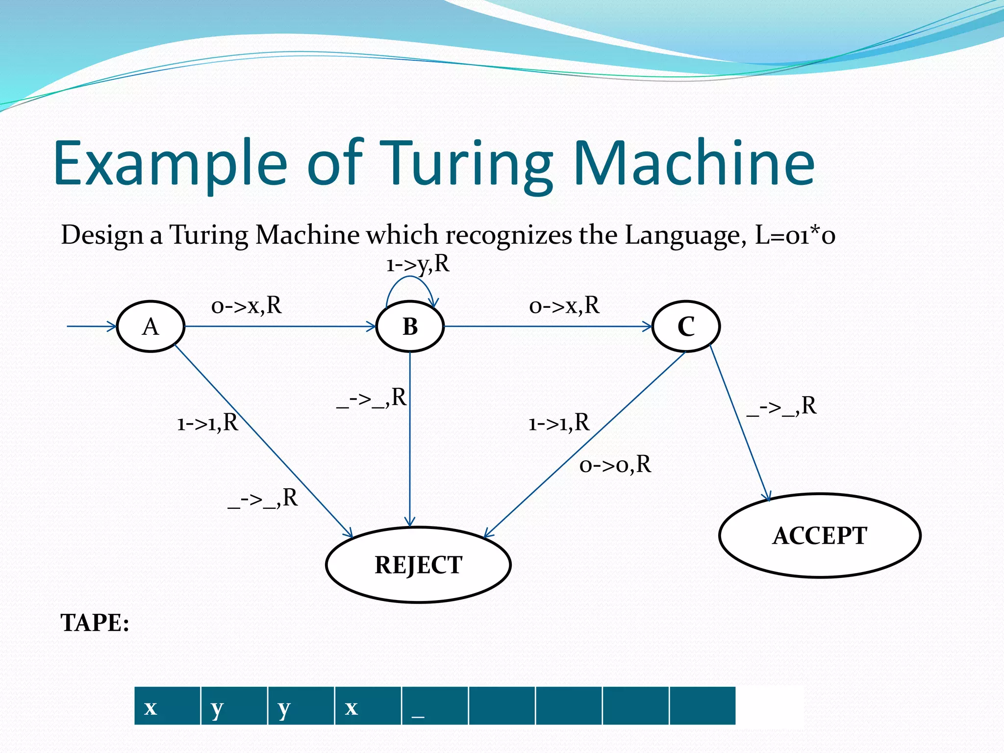 Turing machine | PPTX