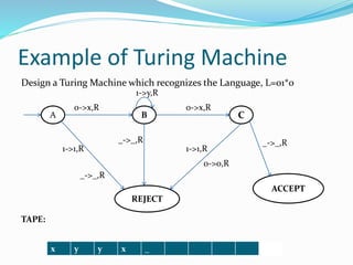 Turing machine | PPTX