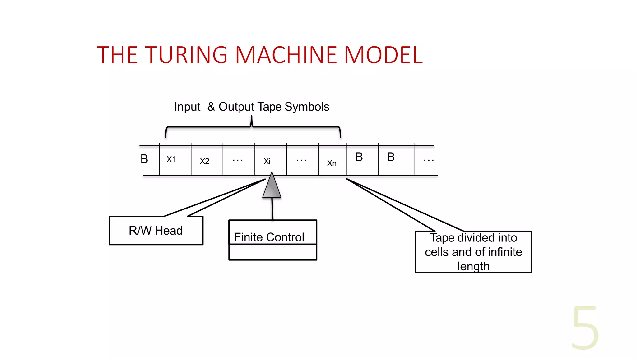 Turing Machine Pptx Programming Languages Computing