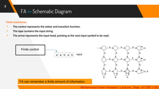 TOC 10 | Turing Machine | PPT