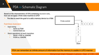 TOC 10 | Turing Machine | PPT