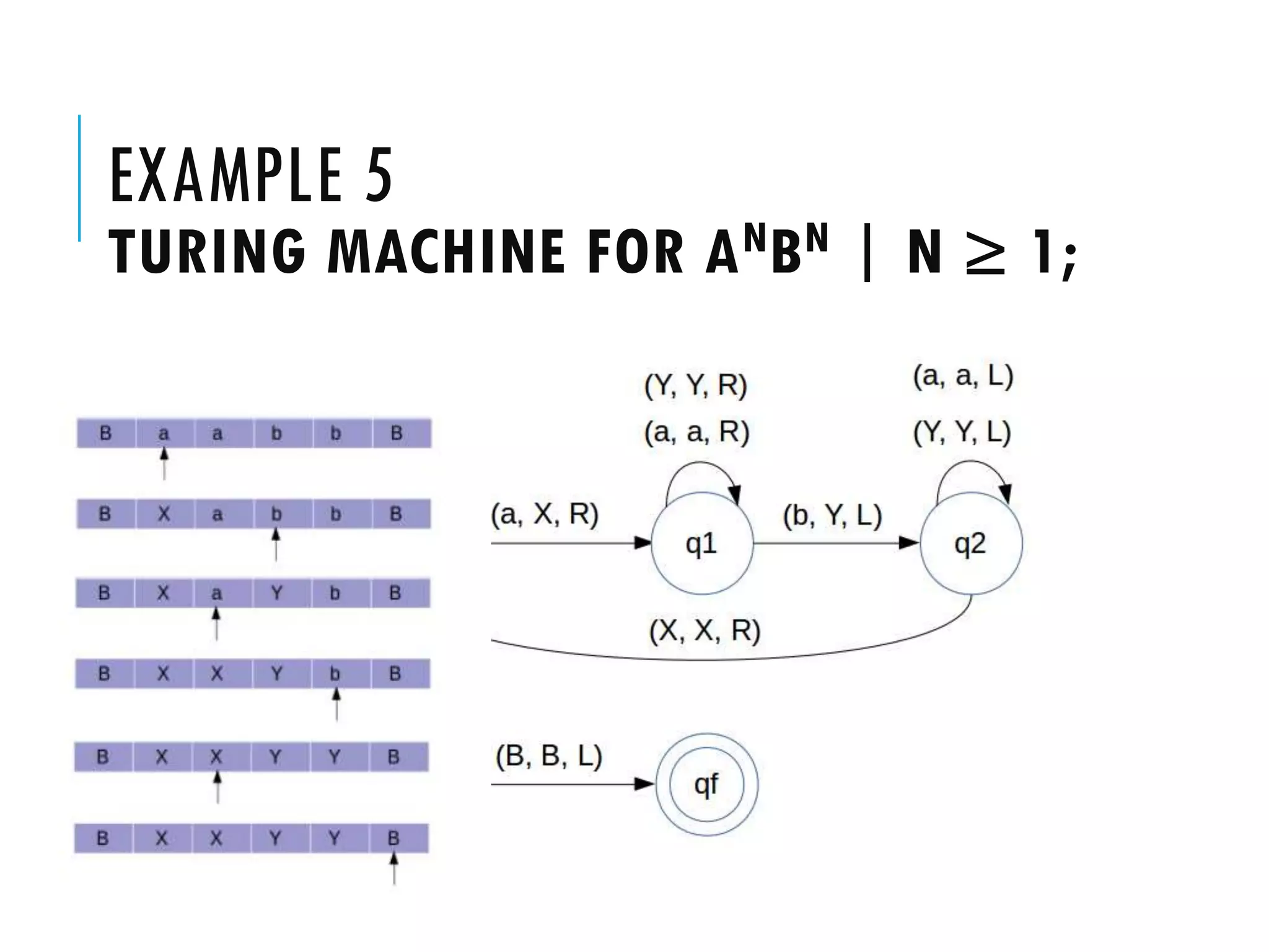 Automata Theory - Turing machine | PPTX | Programming Languages | Computing