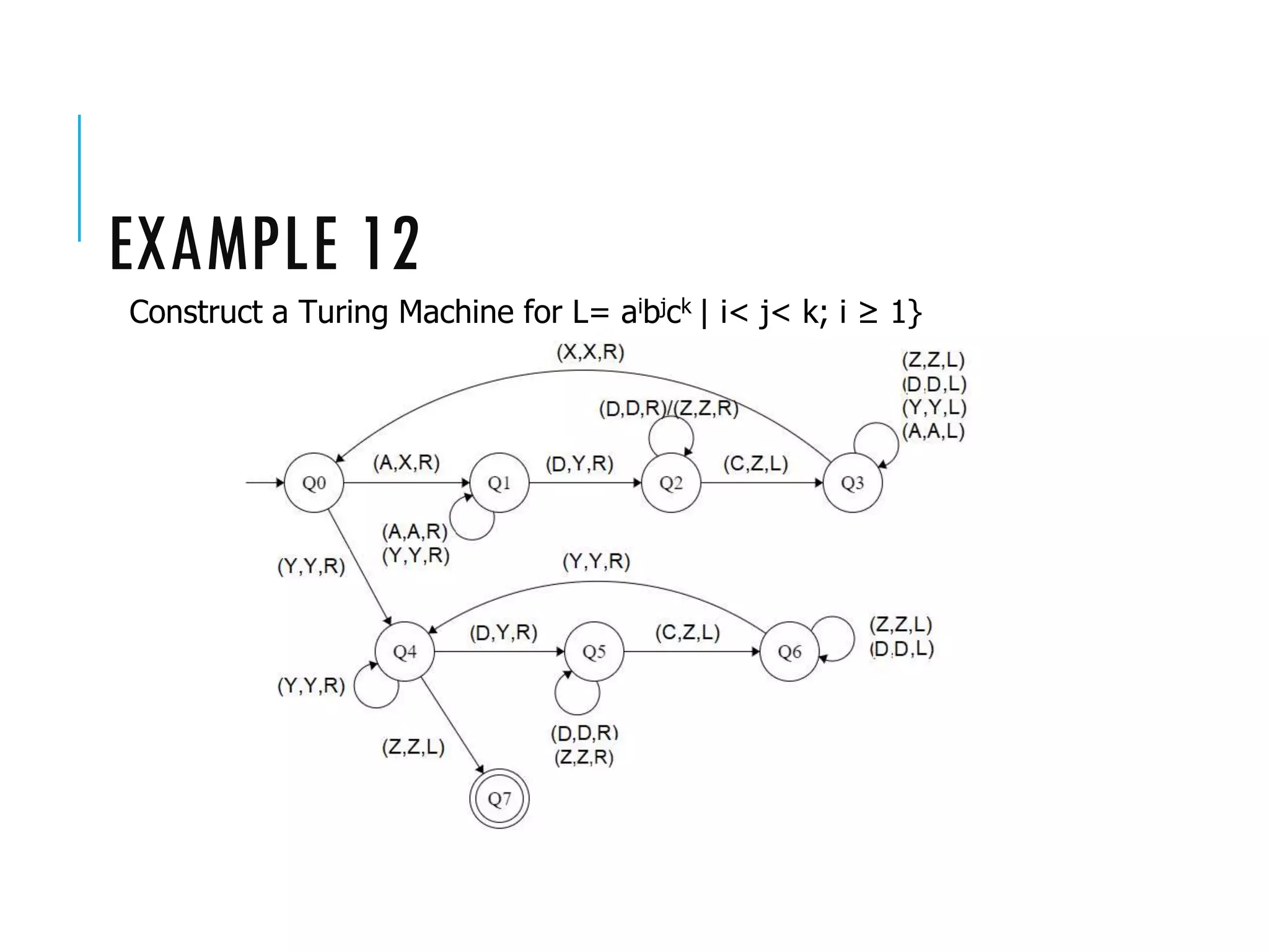 Automata Theory - Turing machine | PPTX