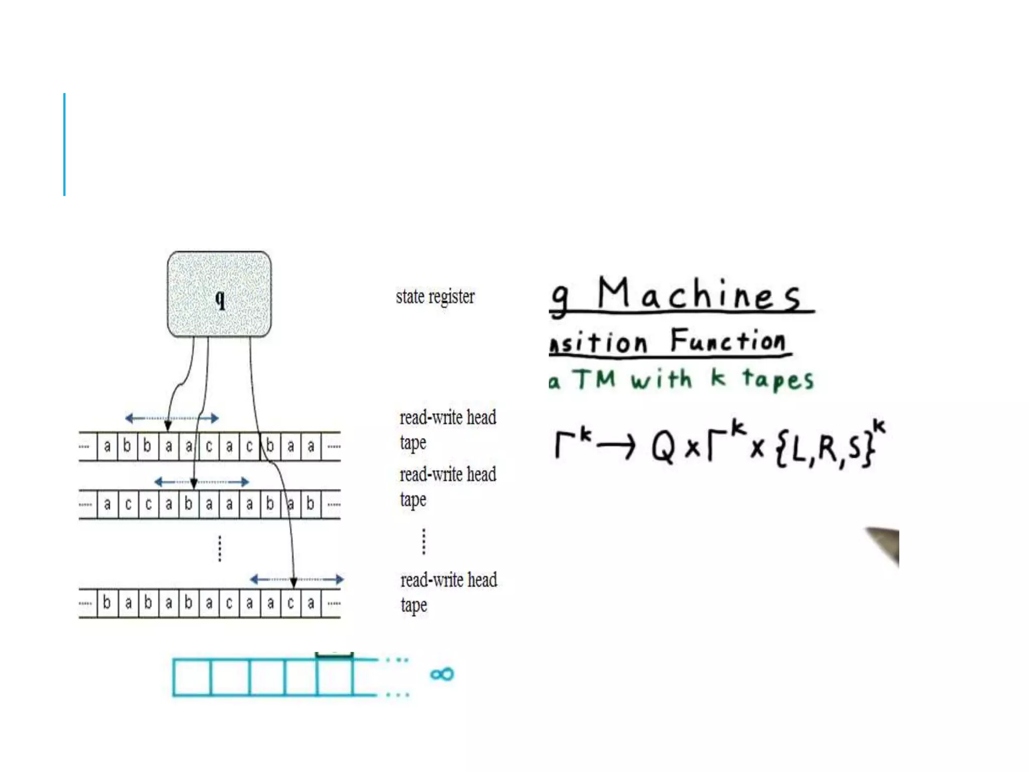 Automata Theory - Turing machine | PPTX | Programming Languages | Computing