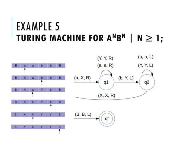 Automata Theory - Turing machine | PPTX | Programming Languages | Computing