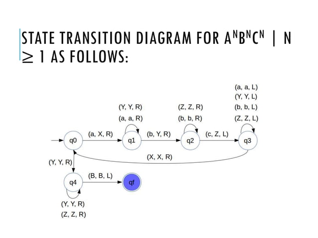 Automata Theory - Turing machine | PPTX | Programming Languages | Computing