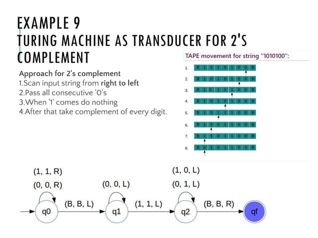 Automata Theory - Turing machine | PPTX | Programming Languages | Computing