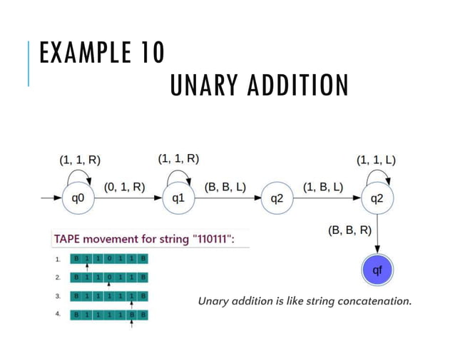Automata Theory - Turing machine | PPTX | Programming Languages | Computing