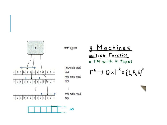 Automata Theory - Turing machine | PPTX | Programming Languages | Computing