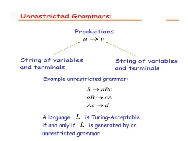 Automata Theory - Turing machine | PPTX | Programming Languages | Computing