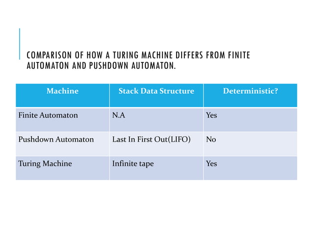 Automata Theory - Turing machine | PPTX | Programming Languages | Computing