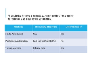 Automata Theory - Turing machine | PPT