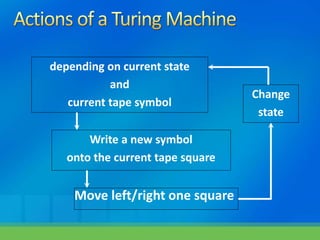 Turing Machine.pptx | Programming Languages | Computing