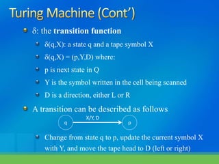 Turing Machine.pptx