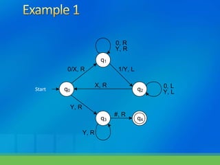 Turing Machine.pptx | Programming Languages | Computing