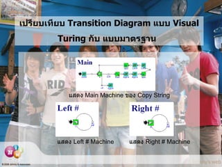 Turing Machine2 | PPT