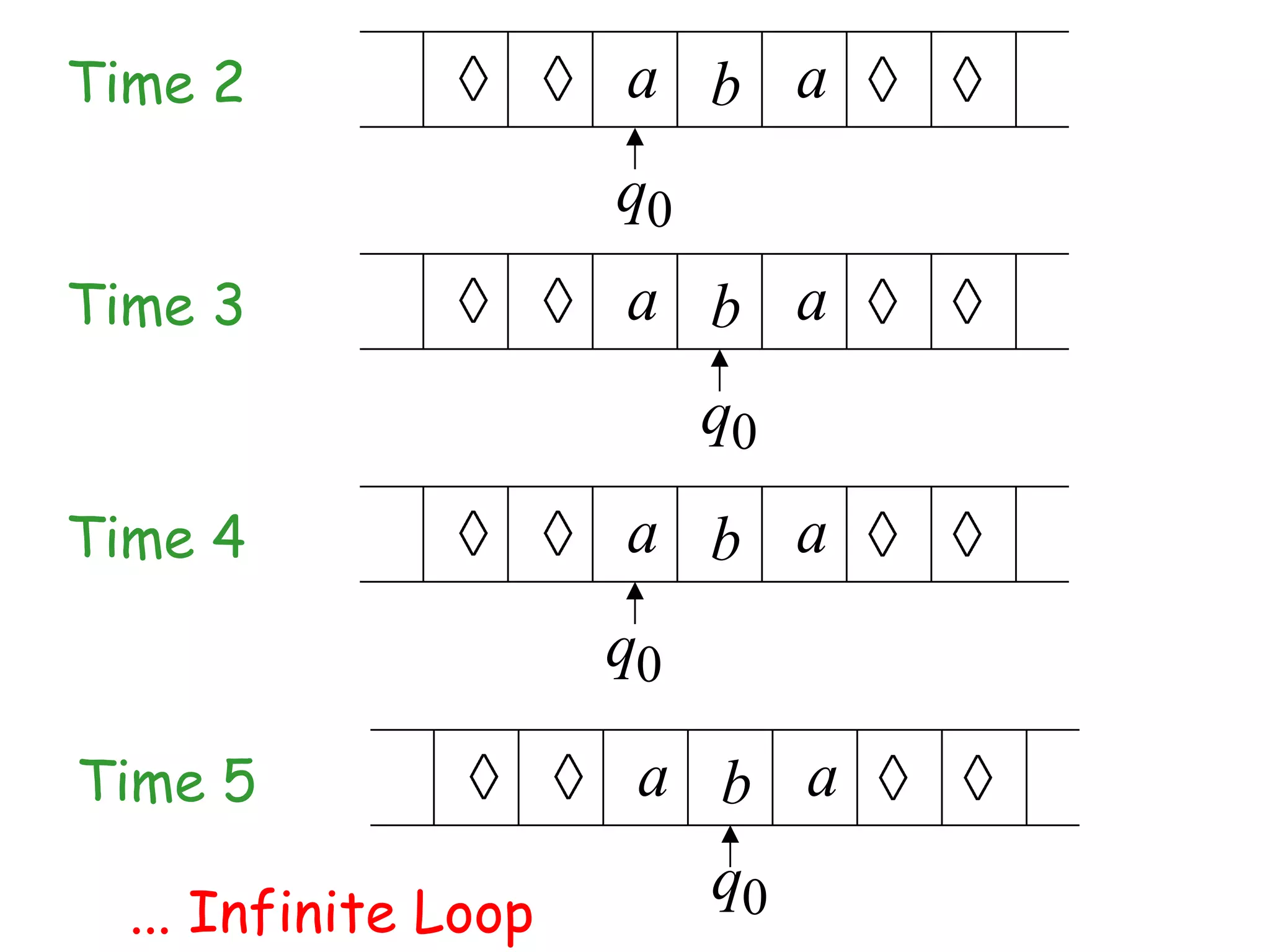 Turingmachines | PDF