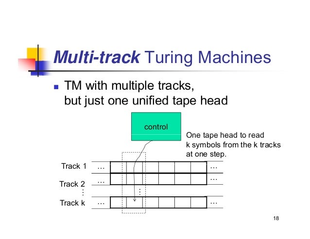 Turing machines