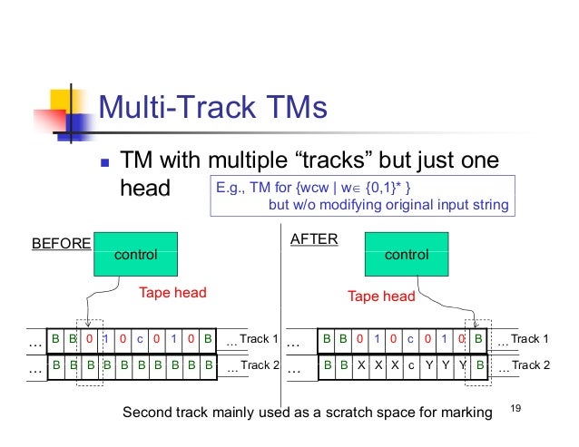 Turing Machines