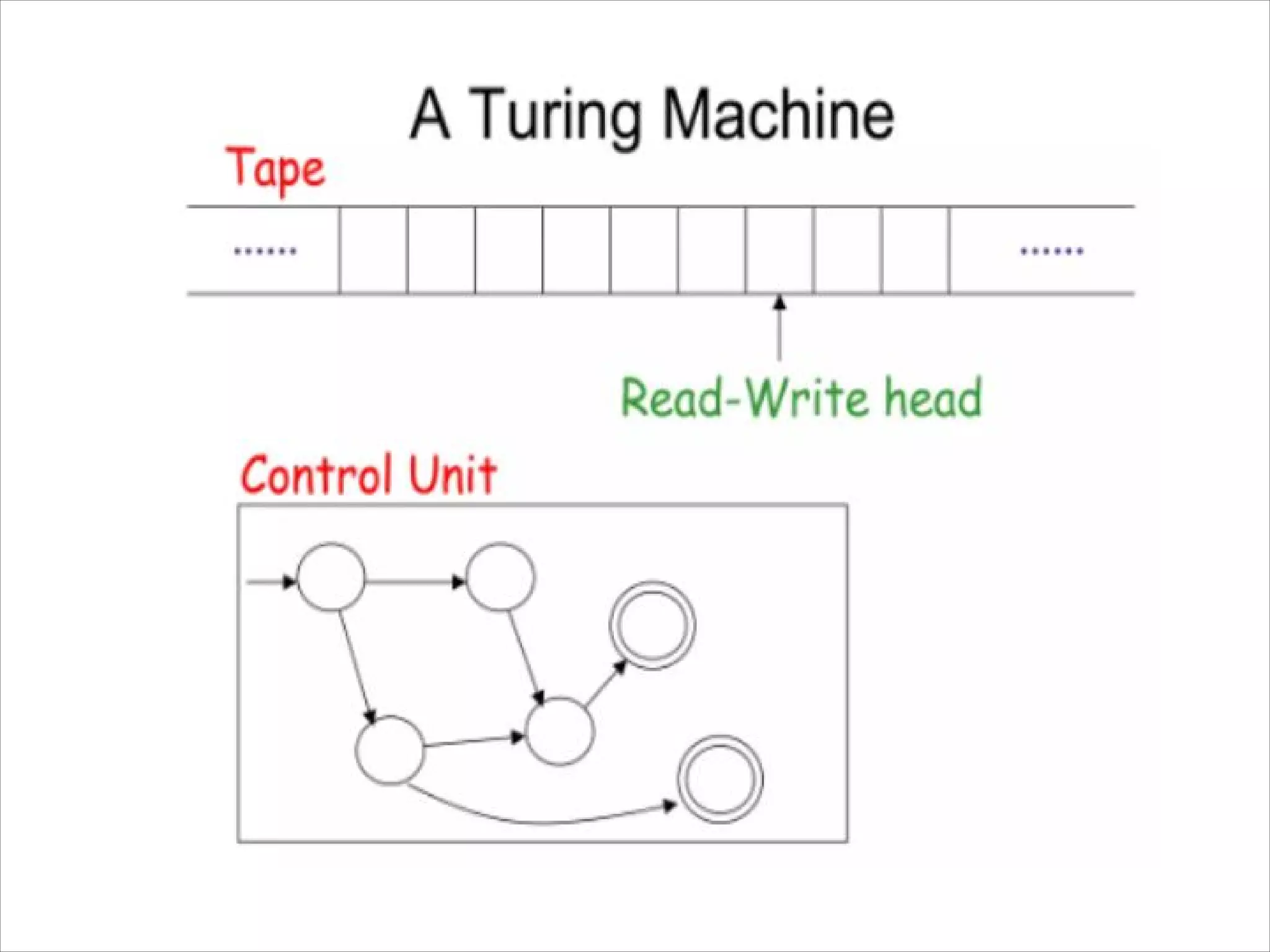 TuringMachines.pdf