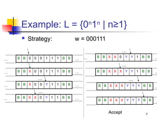 Formal Languages of Automata theory: Turing Machines | PPT