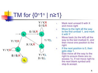 Formal Languages of Automata theory: Turing Machines | PPTX
