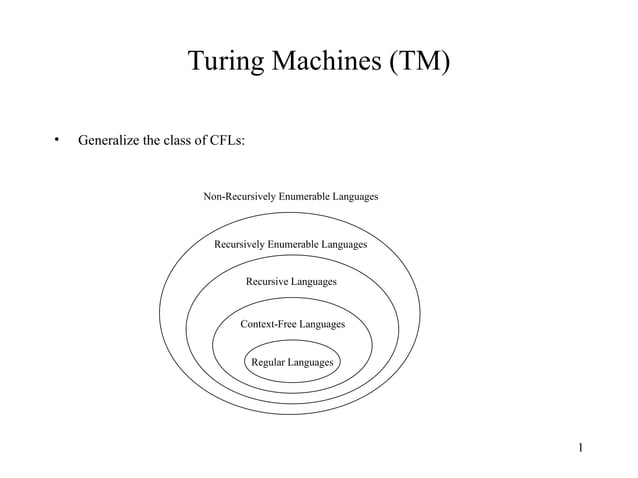 THEORY OF COMPUTATION PROCESS AND MECHANISUMS | PPT