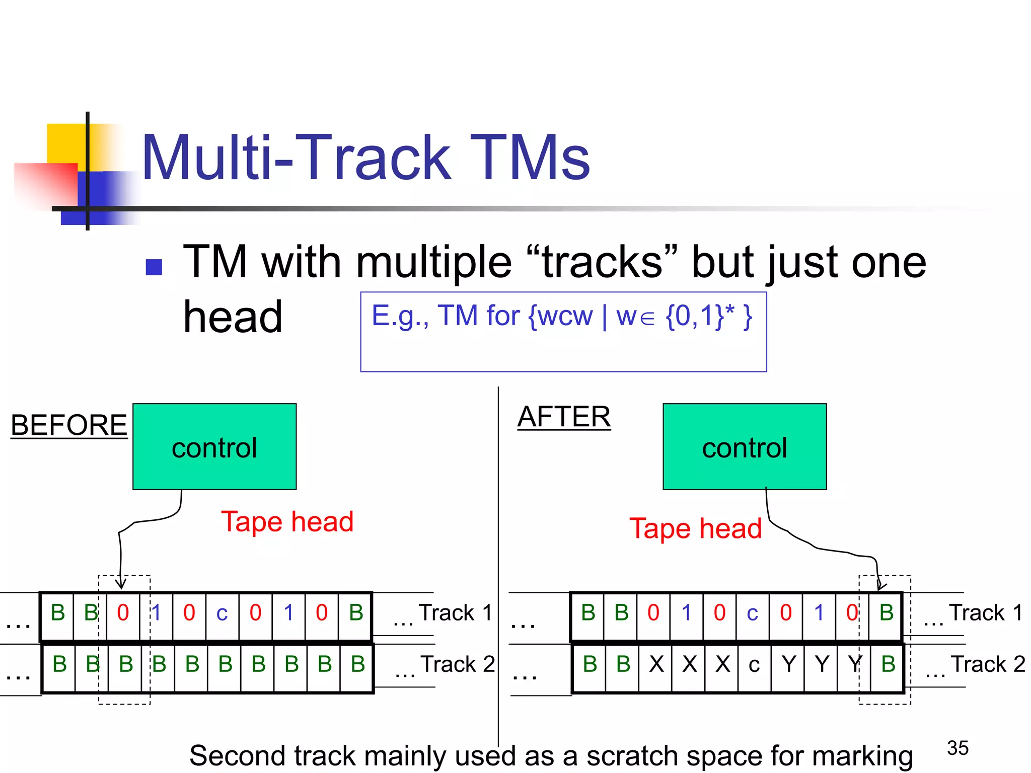 TuringMachines-myppt.pptx