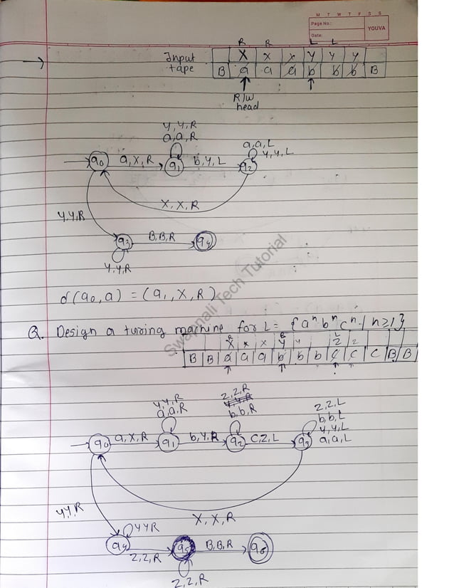 Turing_Machine_Swapnali_Pawar_watermark.pdf