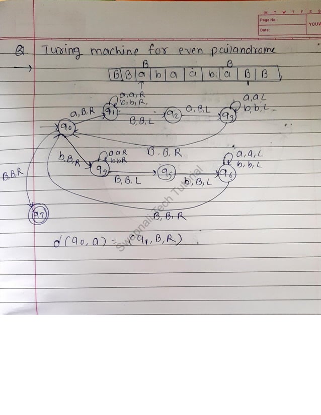 Turing_Machine_Swapnali_Pawar_watermark.pdf