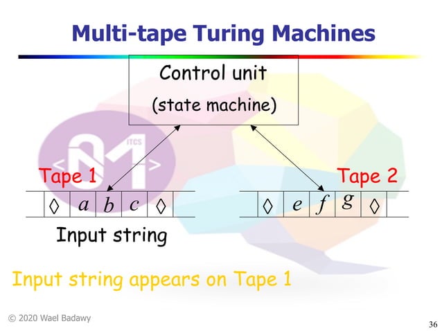 Turing variations | PPT