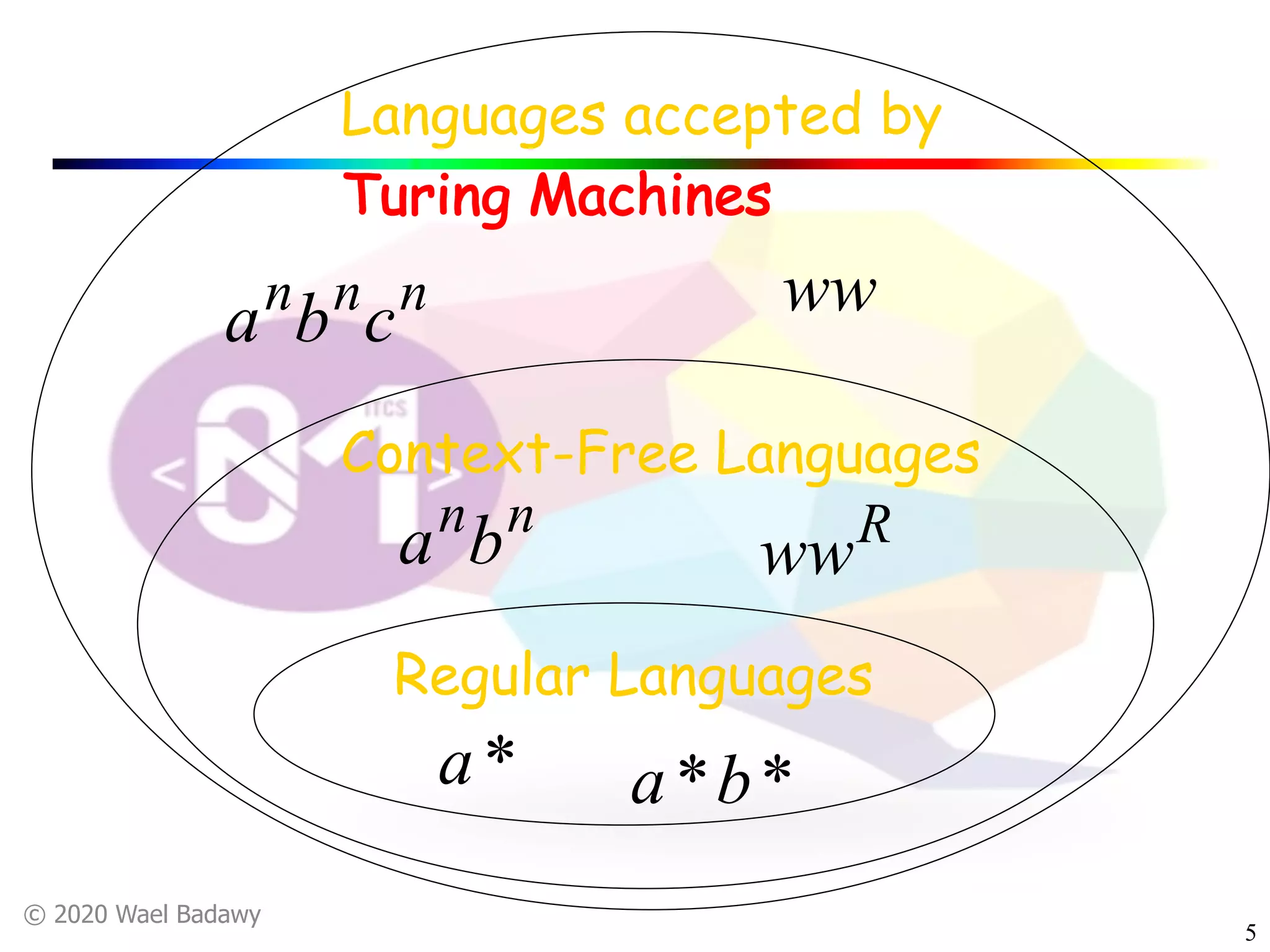 Turing Machine | PPT