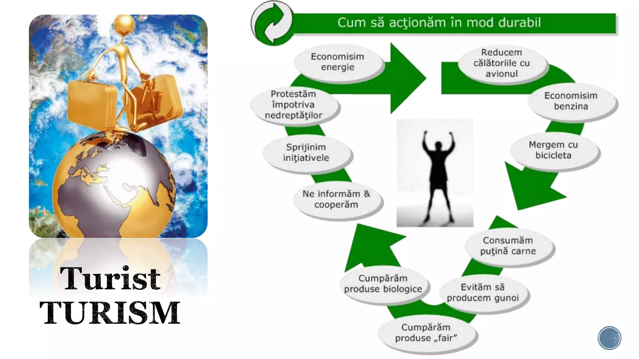 Turism durabil + actualitatecurs | PPTX