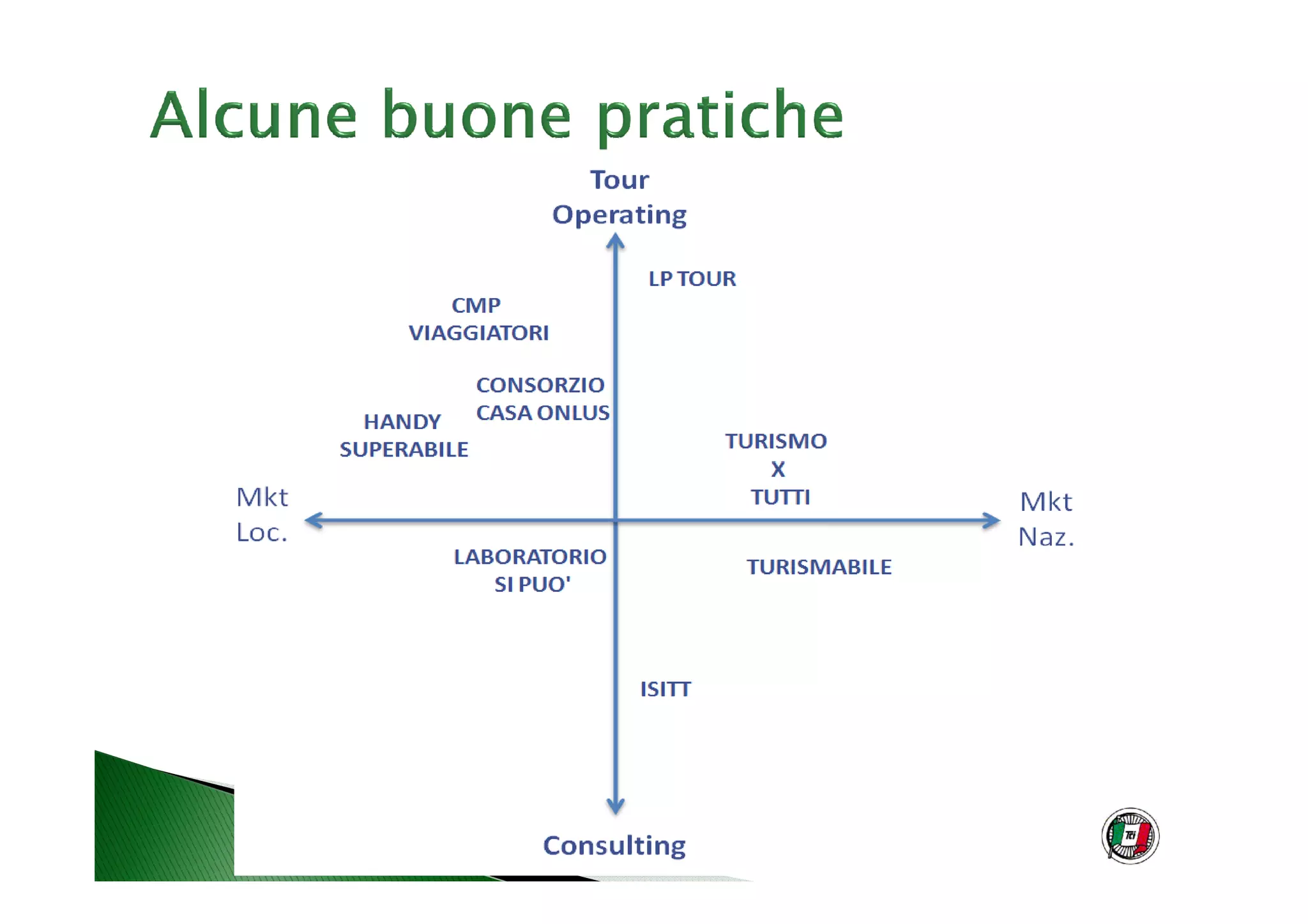 Turismo accessibile | PDF