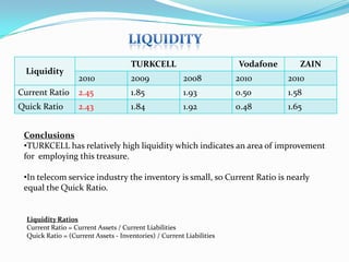 Turkcell Financial Position | PPTX