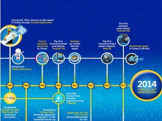 Turkcell | PPT