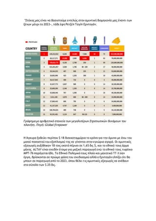 Turkey's Defence Industry news | DOCX