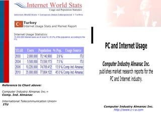 Turkey | PPT