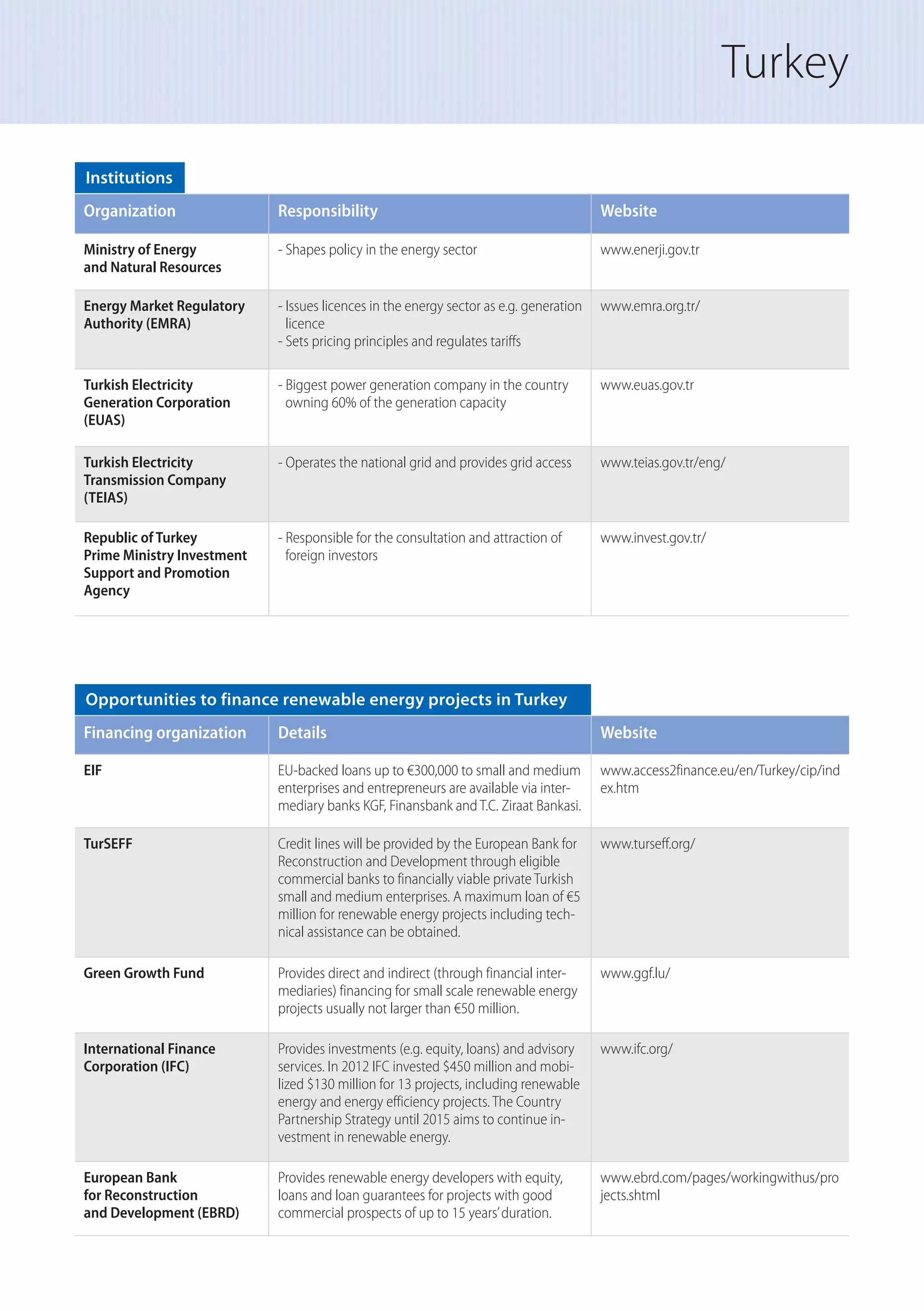 Turkey | PDF | Power and Energy Industry | Industries