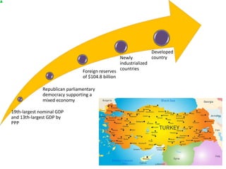 Turkey economy | PPTX