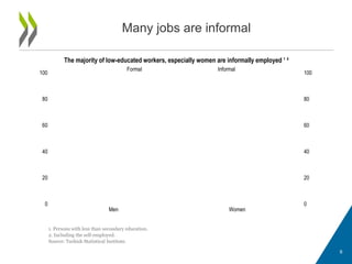 Turkey 2016-oecd-economic-survey-removing-productivity-bottlenecks ...