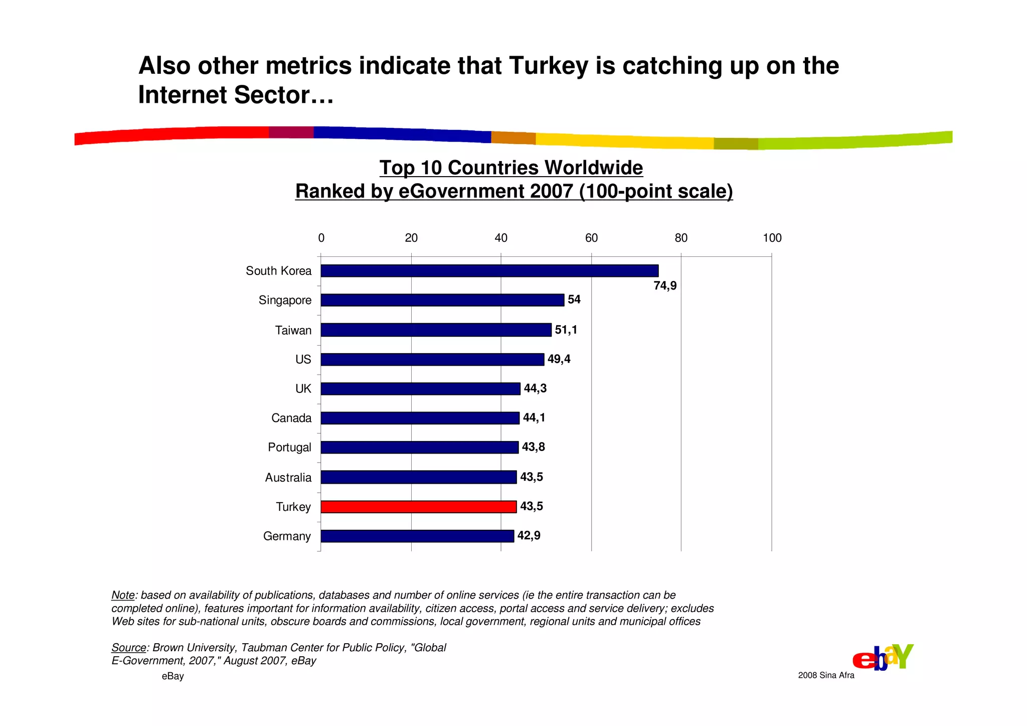 Turkish Internet Sector | PDF | Internet | Computing