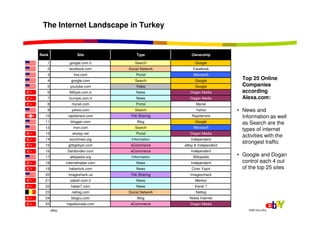Turkish Internet Sector | PDF | Internet | Computing
