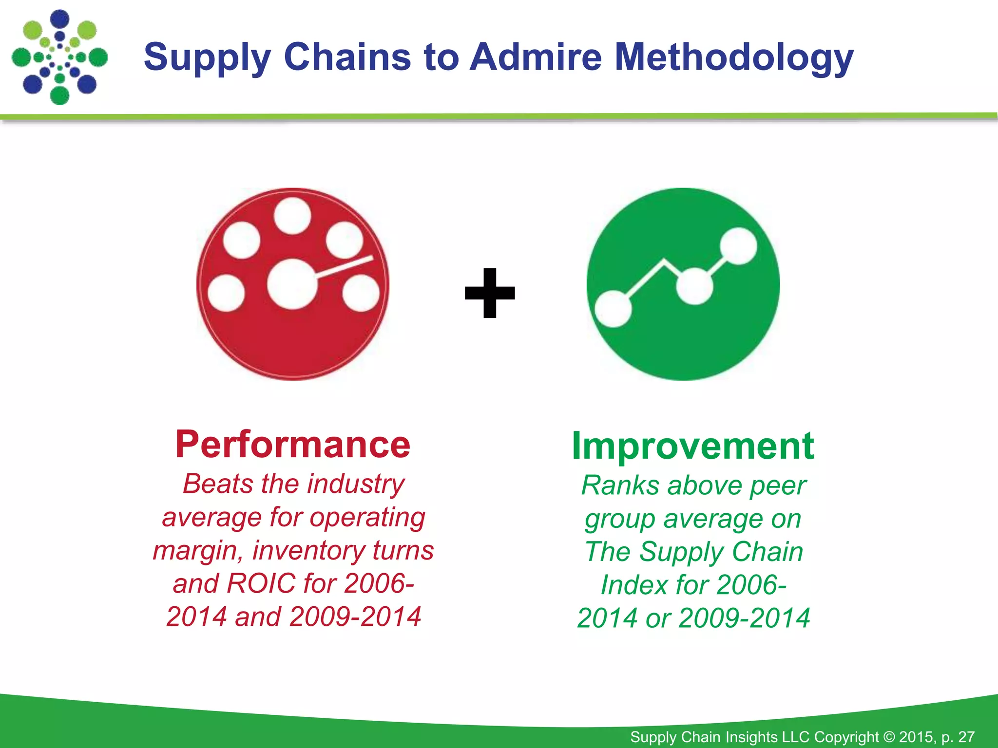 Supply Chain Metrics that Matter in Market-driven World | PPTX
