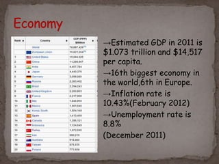 Turkey.presentation | PPTX