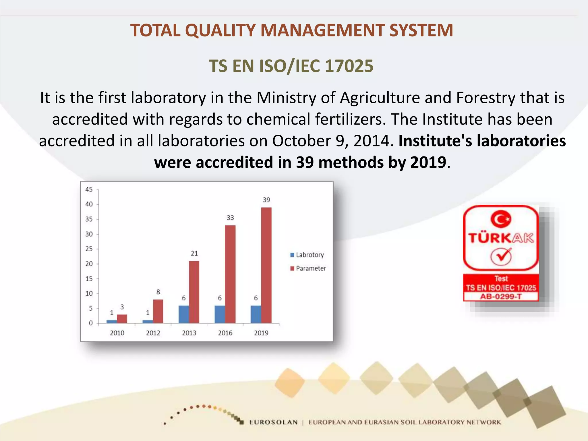 Turkey: Soil Fertilizer and Water Resources, Central Research Institute ...